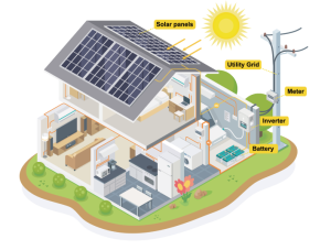A Complete Guide on Hybrid Solar System - NACYC ENERGY